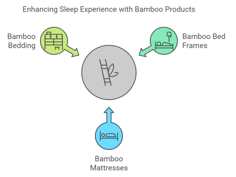 The Ultimate Guide to Bamboo Beds: Comfort, Sustainability, and Style ...
