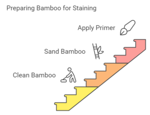 Can Bamboo Be Stained? A Step-by-Step Guide You Need Right Now ...