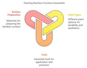 How to Paint Bamboo Furniture: A Complete Guide - Bamboo Furniture Talk